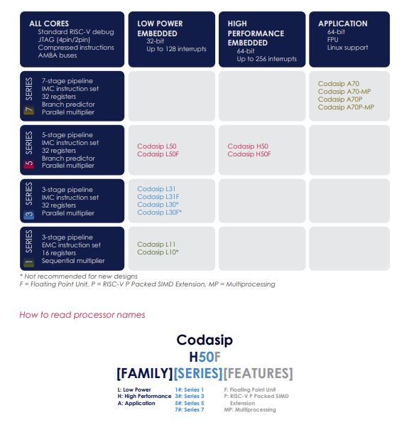 The Road to embedded world ’23: Munich, Germany, Codasip - Embedded Computing Design